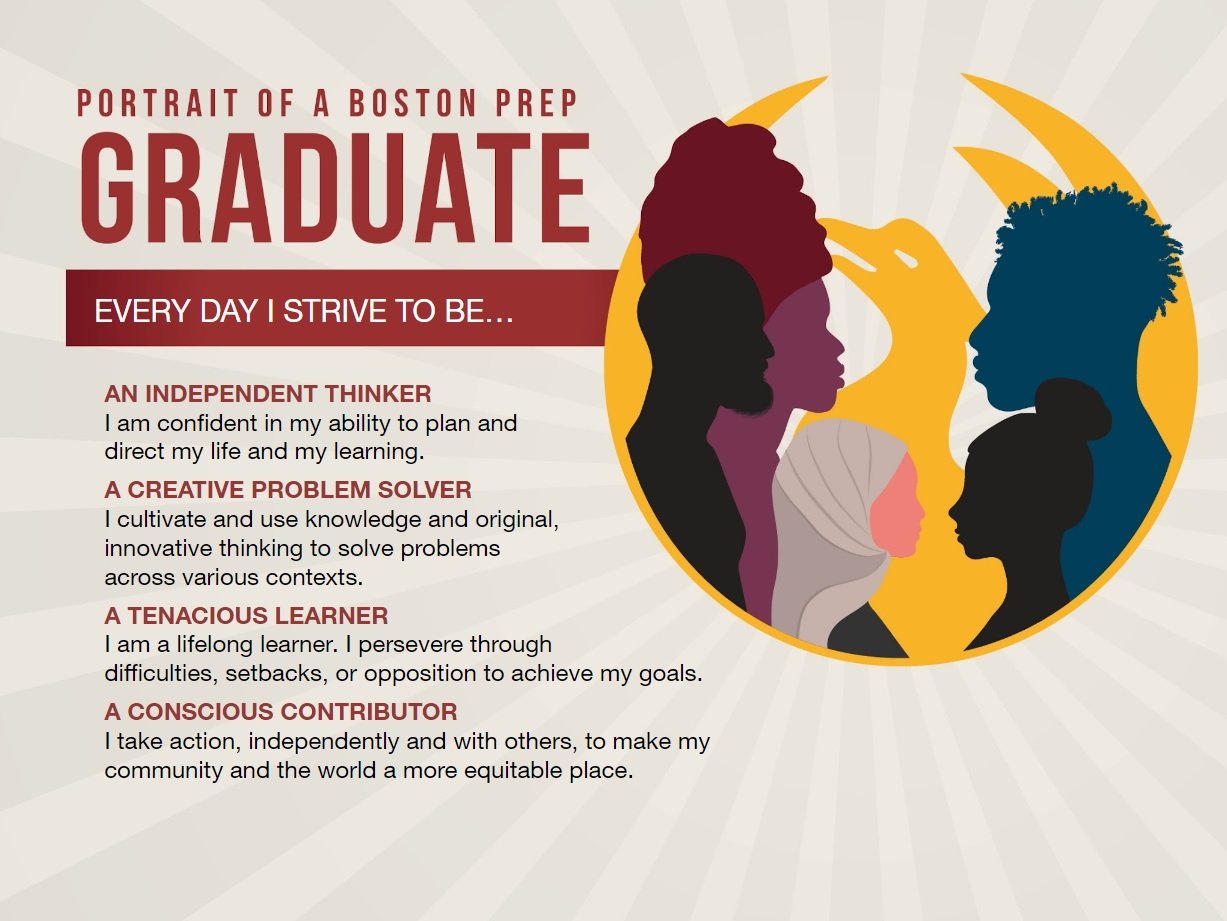 Boston Prep At a Glance